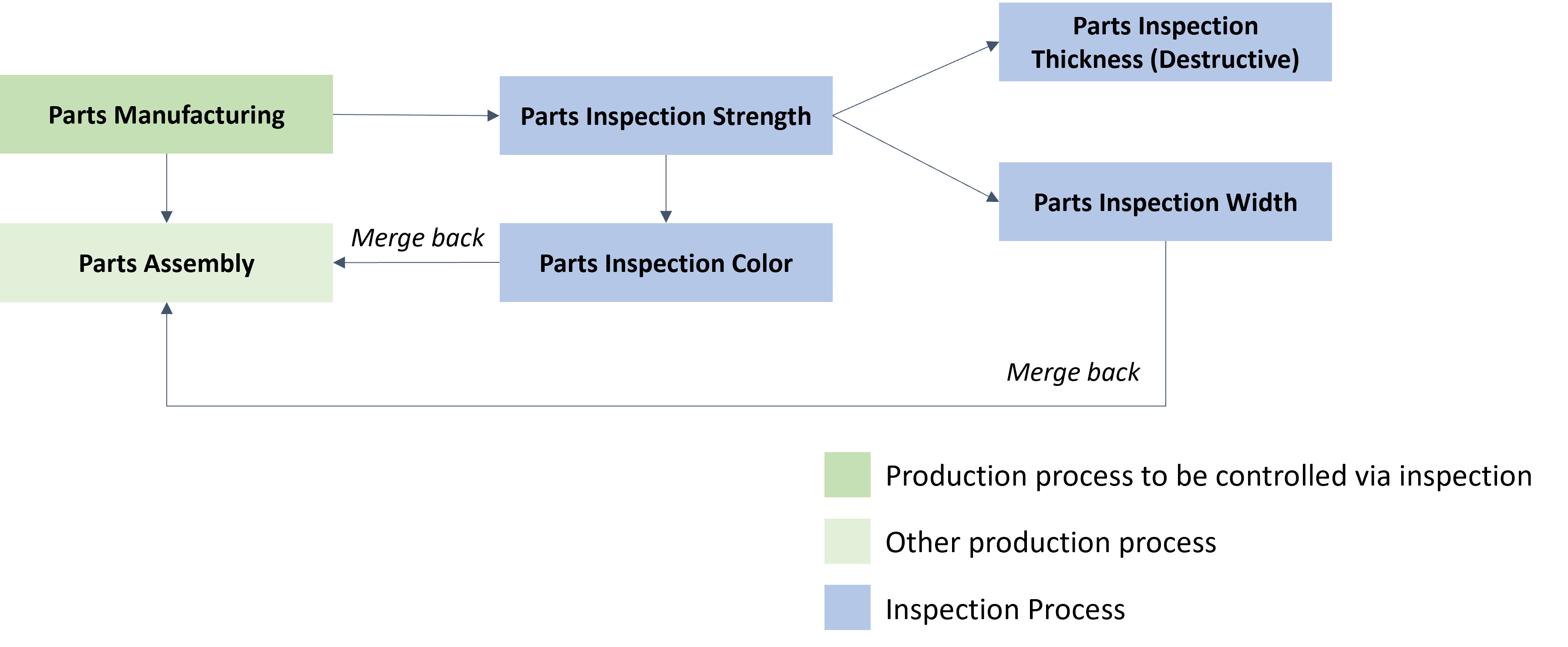 Inspection - Critical Manufacturing Documentation Portal