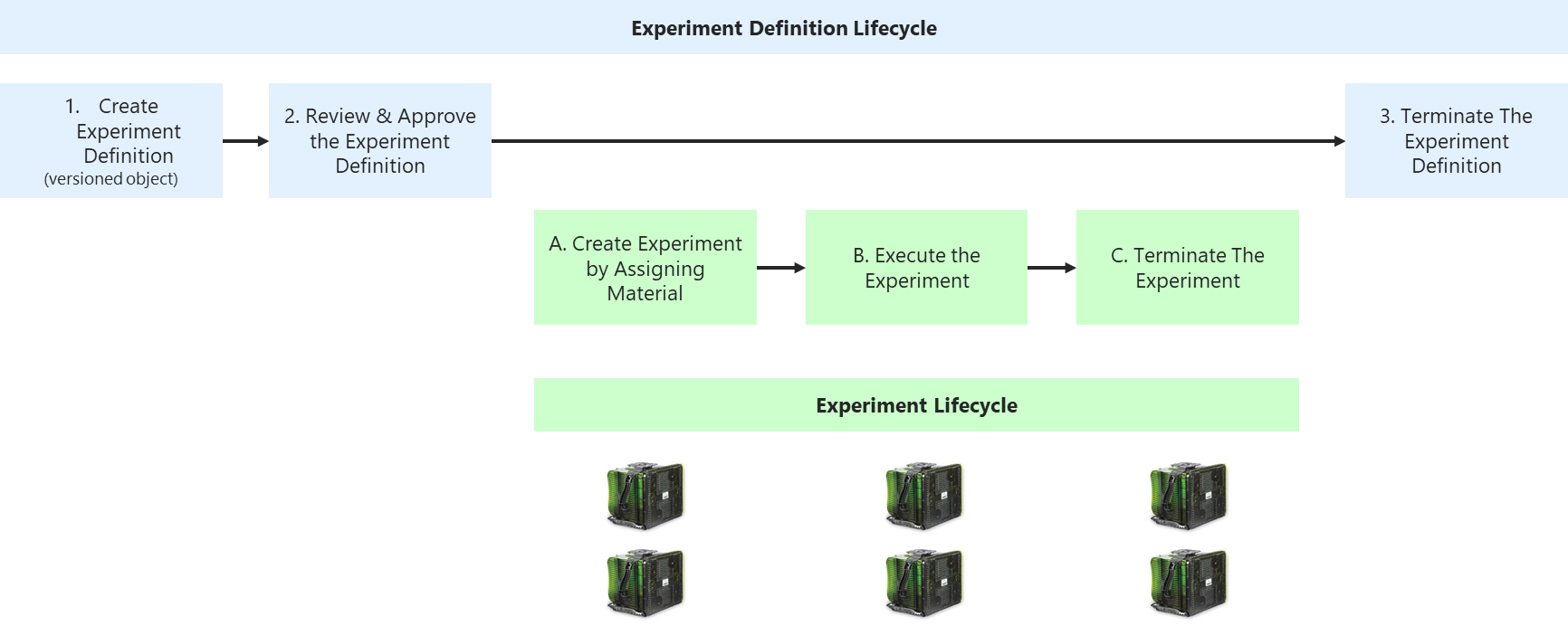 Experiment Management - Critical Manufacturing Documentation Portal