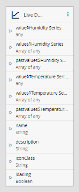 Live / Historical Data - Critical Manufacturing Documentation Portal