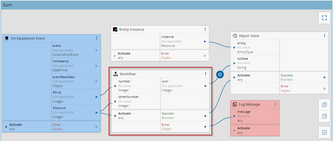 Workflow - Critical Manufacturing Documentation Portal